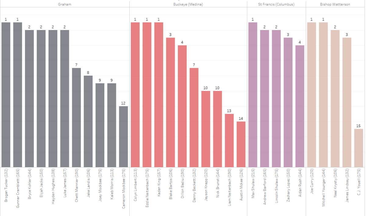 What are Elo Ratings and How do they Work? - DubStat