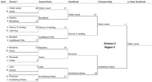 2024 OHSAA Football Playoff Projections - DubStat