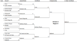 2024 OHSAA Football Playoff Projections - DubStat