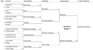 2024 OHSAA Football Playoff Projections - DubStat