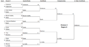 2024 OHSAA Football Playoff Projections - DubStat