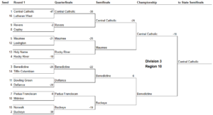 2024 OHSAA Football Playoff Projections - DubStat