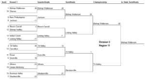 2024 OHSAA Football Playoff Projections - DubStat