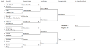 2024 OHSAA Football Playoff Projections - DubStat