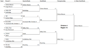 2024 OHSAA Football Playoff Projections - DubStat