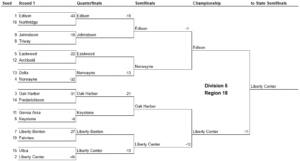 2024 OHSAA Football Playoff Projections - DubStat