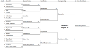 2024 OHSAA Football Playoff Projections - DubStat