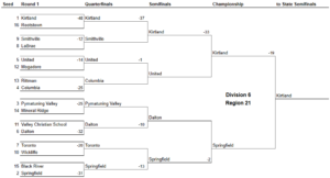2024 OHSAA Football Playoff Projections - DubStat