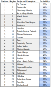 2024 OHSAA Football Playoff Projections - DubStat