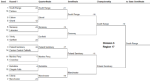 2024 OHSAA Football Playoff Projections - DubStat